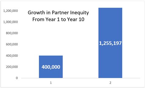 The Benefits Of Equalization Cmac Partners