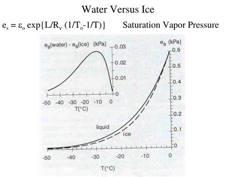 Ppt Geu 0047 Meteorology Lecture 7 Precipitation Powerpoint Presentation Id 5679892