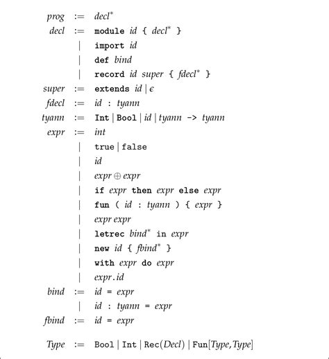 Figure 21 From A Constraint Based Approach To Name Binding And Type