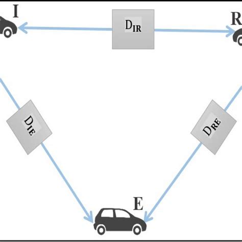 System Model For A Secret Key Generation System Download Scientific