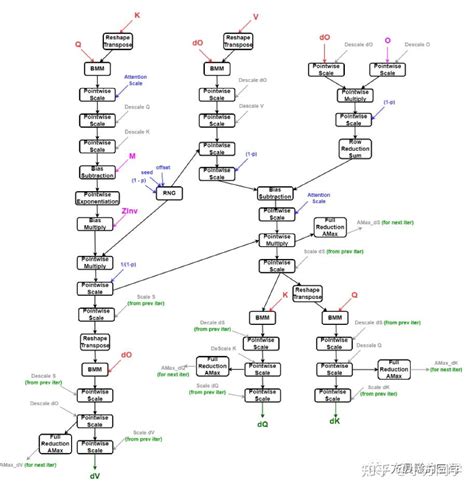 浅谈深度学习加速器npu （4） 知乎