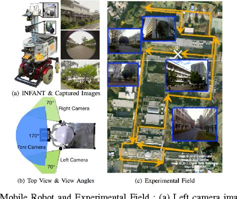Figure 1 From Mobile Robot Localization Using Multiple Observations