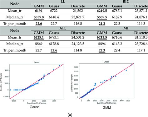 Rmse Of Restoration For Continuous Nodes With Different Methods Of