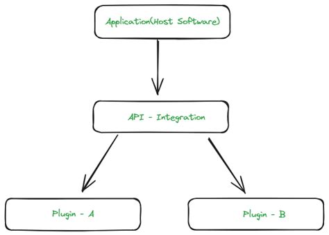 What Are Plugins And How Do They Work Geeksforgeeks