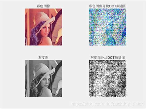 数字图像处理（六）频域增强 灰度和彩色图像的离散余弦变换matlab作业二灰度图像的离散余弦变换 步骤1对输入的灰度图像分别进行88