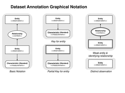 Ppt Usgs Streamflow Gauging Data On Altamaha River 1932 2004