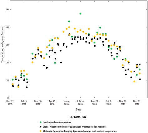 Improving Temporal Frequency Of Landsat Surface Temperature Products