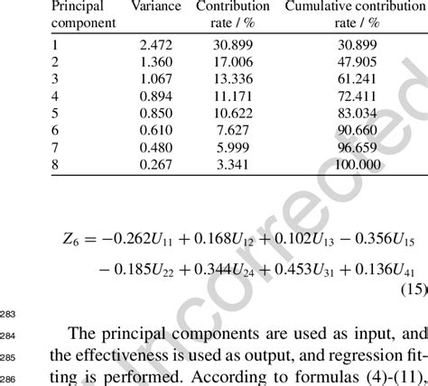 Variance Contribution Rate Of Pca Download Scientific Diagram