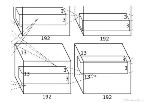Matlab深度学习（四）——alexnet卷积神经网络matlab Alexnet Csdn博客