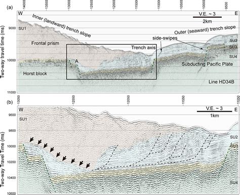 High‐resolution Seismic Imaging In The Japan Trench Axis Area Off