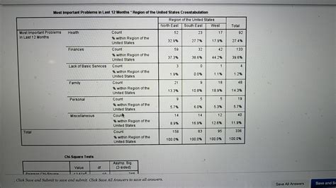 Solved For The Following Spss Output Below Determine