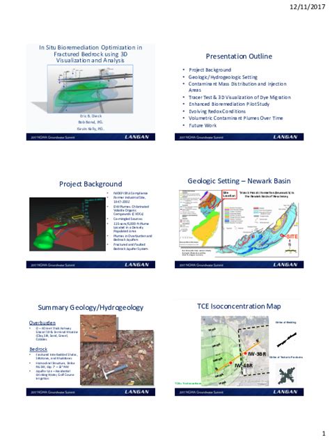 Pdf In Situ Bioremediation Optimization In Fractured Bedrock Using 3d Visualization And