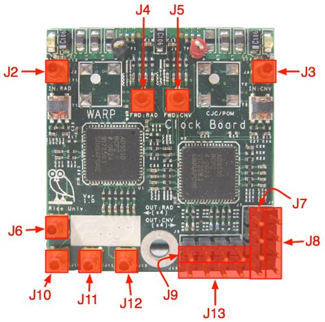 HardwareUsersGuides ClockBoard V1 0 Connectors WARP Project