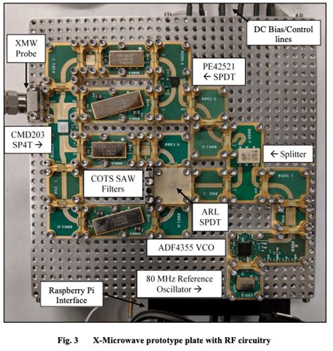 Demonstration System For Radio Frequency Microelectromechanical Systems Components X Microwave