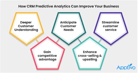 The Power Of Predictive Analytics In Customer Support [2025]