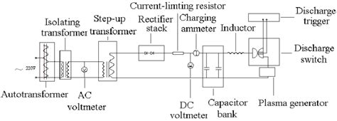 Pulse Forming Network Schematic Pulse Forming Network