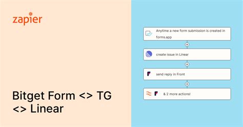 Anytime A New Form Submission Is Created In Forms App Create Issue In