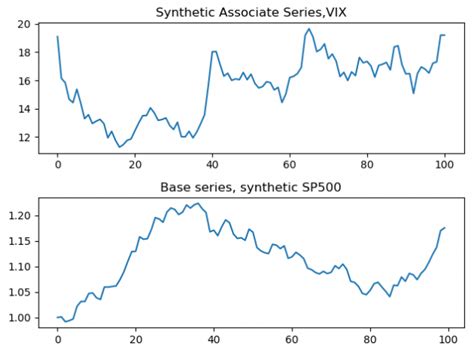 Generating Financial Series With Generative Adversarial Networks Part 2