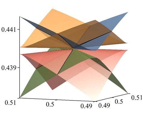 Color Online A Field Profiles Of The Four Degenerate Modes On The Download Scientific