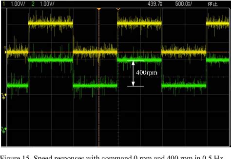 Figure 15 From Fpga Based Stepper Motor Vector Control System Design