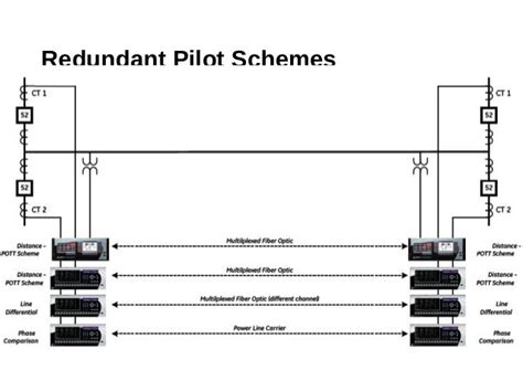 Pilot Protection