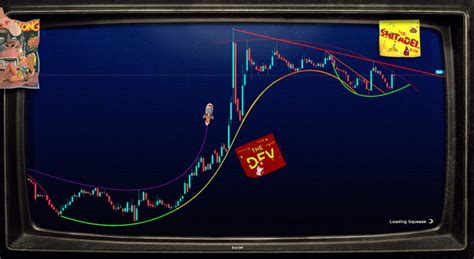 Logarithmic Parabolic 🌈🎨 Rsuperstonk
