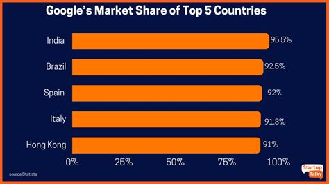 10 Best Automated Answering Systems In 2023