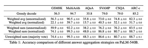 📚self Consistency Improving Llm Reasoning By Auto Generating Multiple