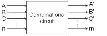 Combinational Logic Circuits Free MCQ Practice Test With Solutions GATE