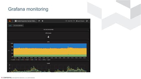 sap data hub ppt