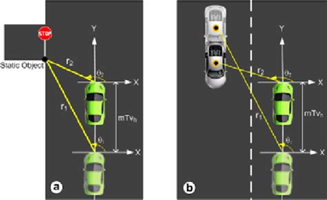 Speed Estimation Approach Where M Is The Number Of The Consecutive Download Scientific Diagram