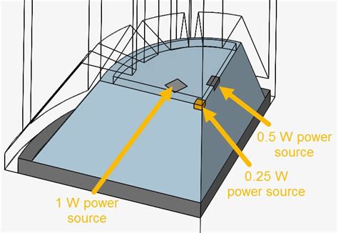 Power Sources Heat Sources Advanced Concepts Simscale