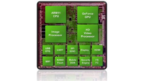 NVIDIA Locks ARMs With The GPU At Mobile World Congress Ars Technica