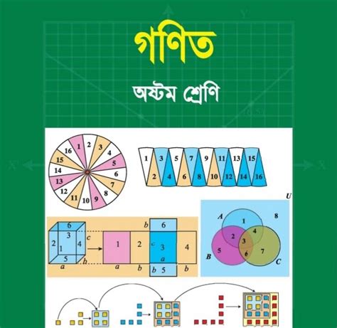 ৮ম অষ্টম শ্রেণির গণিত বই ২০২৩ Pdf । Class 8 Math Book Pdf 2023