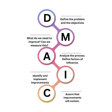 Six Sigma Course Artofit