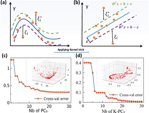 Figure From Direct Scheme Calculation Of The Kinetic Energy Functional Derivative Using