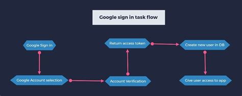 Sihle Kambula On Linkedin Code Solution