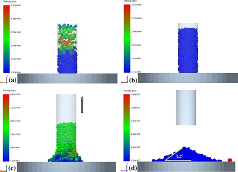 Process Of Repose Angle Calibration Test Download Scientific Diagram