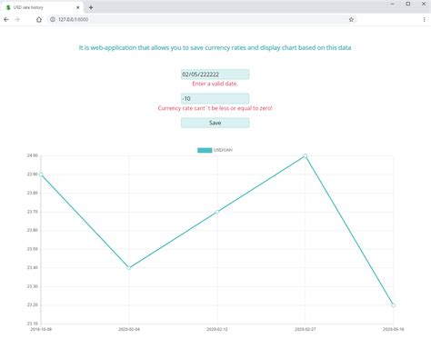 Github Ivanovdsdjango Charts Web Application That Allows You To