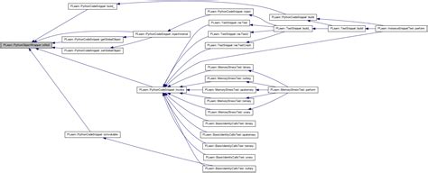 Plearn Plearnpythonobjectwrapper Class Reference Plearn Plearnpythonobjectwrapper Class Reference