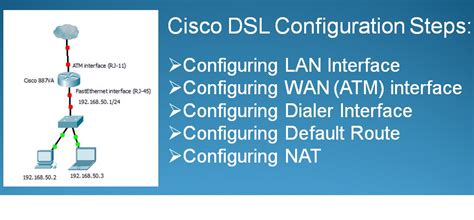 NetSysHorizon Configure PPPoE Client Configuration On Cisco Routers Cisco VA Router As