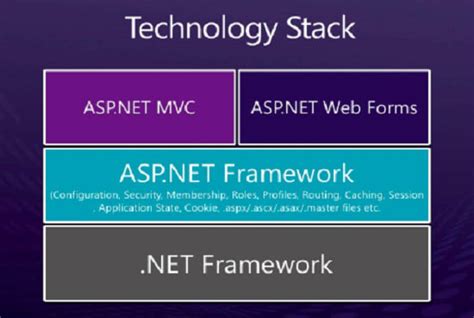 Create Asp Net Mvc Web Application Web Api Rest Api Json Web Programming By Rezaulkhan111 Fiverr