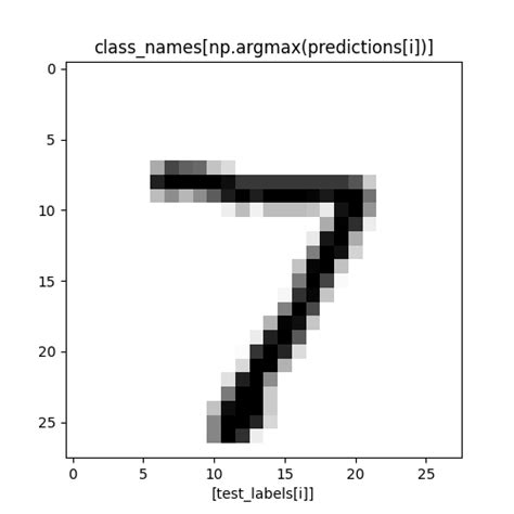 GitHub Rezaanalytics MNIST Dataset Classification By KERAS