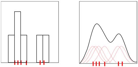 Agriculture Free Full Text Enhancing Broiler Weight Estimation