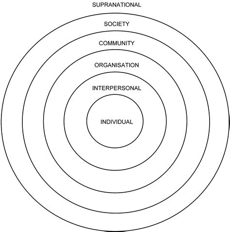 Closed Systems Theory Diagram