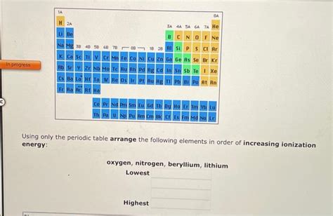 Solved Using Only The Periodic Table Arrange The Following
