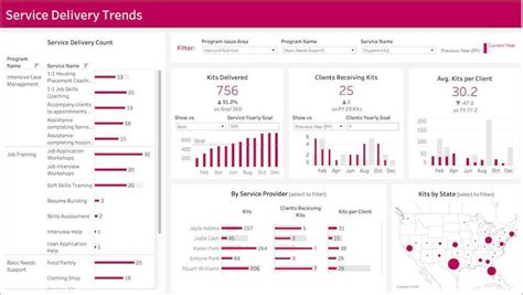 Improve Nonprofit Data Analysis With Tableau