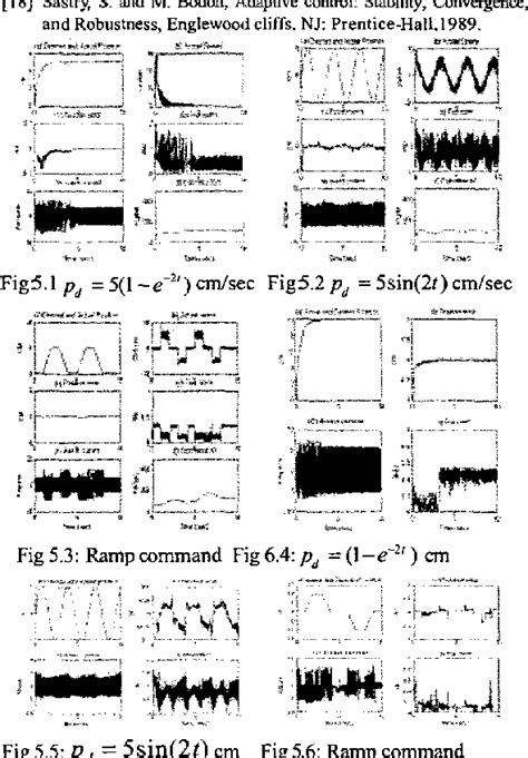 Figure 3 1 From Nonlinear Adaptive Backstepping Motion Control Of
