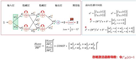 深度学习 Resnet（残差网络） 彻底改变深度神经网络的训练方式：通过残差学习来解决深层网络退化问题（附pytorch实现） 技术栈