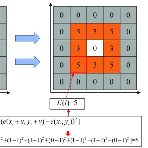 The Calculation Process Example Of The Boundary Judgment Parameter For
